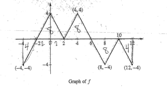 AP Calculus AB : 5.5 Using the Candidates Test to Determine Absolute ...