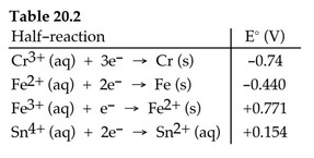 AP Chemistry: 9.9 Cell Potential Under Nonstandard Conditions - Exam ...