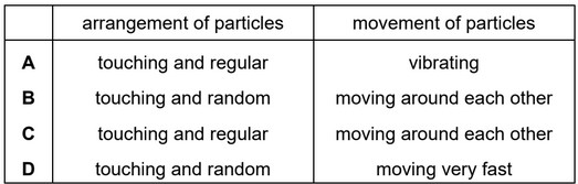 iGCSE Chemistry (0620) Core:1.1Solids, liquids and gases: Exam Style ...