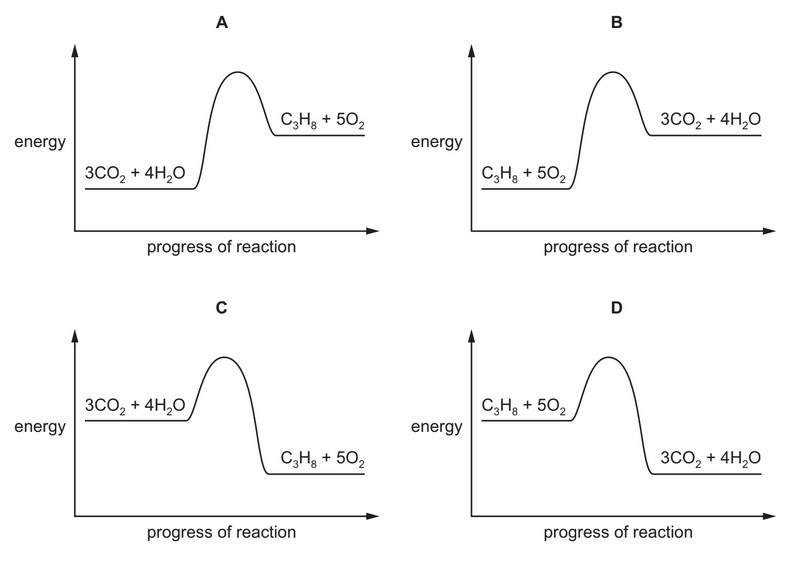 Igcse Chemistry Multiple Choice Extended 5 1 Exothermic And Endothermic Reactions Exam