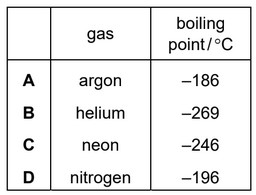 iGCSE Chemistry (0620) Core:1.2 Diffusion: Exam Style Questions Paper 1
