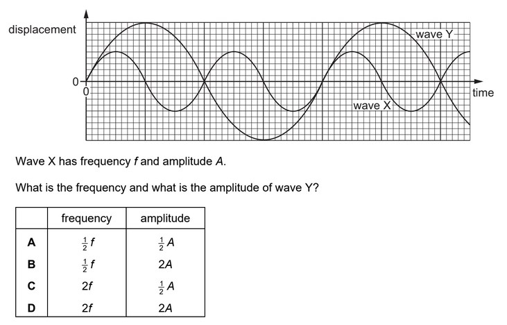 CIE AS & A Level Physics : 7.2 Transverse and longitudinal waves - Exam ...