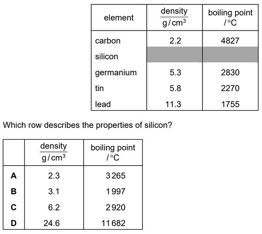 iGCSE Chemistry Multiple Choice (Extended) : 8.1 Arrangement of ...