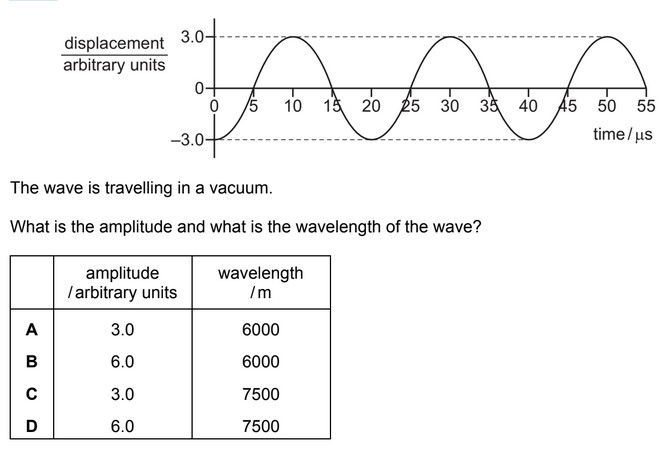 CIE AS & A Level Physics : 7.2 Transverse and longitudinal waves - Exam ...