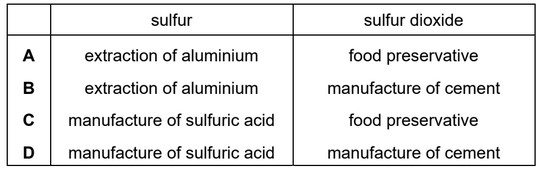 iGCSE Chemistry (0620) Core:10.3 Air quality and climate: Exam Style ...