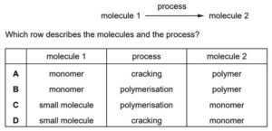 iGCSE Chemistry (0620) Core:11.8 Polymers: Exam Style Questions Paper 1