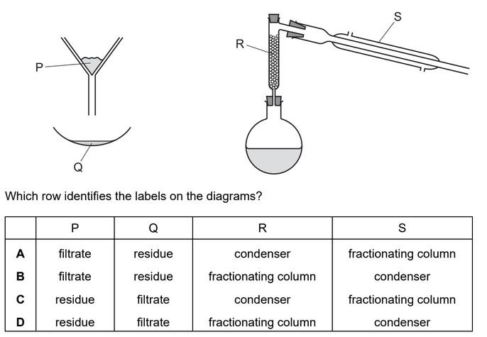 Igcse Chemistry 0620 Core 12 4 Separation And Purification Exam Style Questions Paper 1