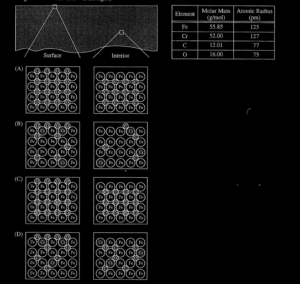 AP Chemistry: 2.3 Structure of Ionic Solids - Exam Style questions with ...