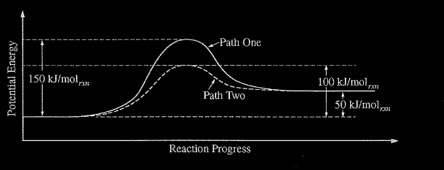 AP Chemistry: 5.6 Reaction Energy Profile - Exam Style questions with ...