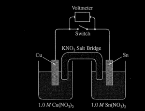 AP Chemistry: 9.3 Gibbs Free Energy and Thermodynamic Favorability ...