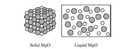 AP Chemistry: 3.2 Properties of Solids - Exam Style questions with ...