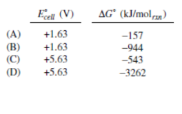 AP Chemistry: 9.10 Electrolysis and Faraday’s Law - Exam Style ...