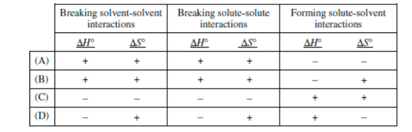 AP Chemistry: 9.3 Gibbs Free Energy and Thermodynamic Favorability ...