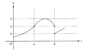 AP Calculus AB: 1.1 Introducing Calculus: Can Change Occur at an ...