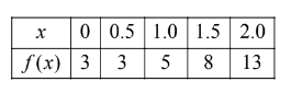 AP Calculus BC : 6.3 Riemann Sums, Summation Notation, and Definite ...
