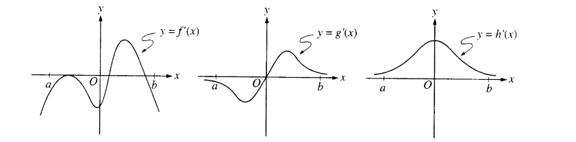 AP Calculus AB: 5.4 Using the First Derivative Test to Determine ...