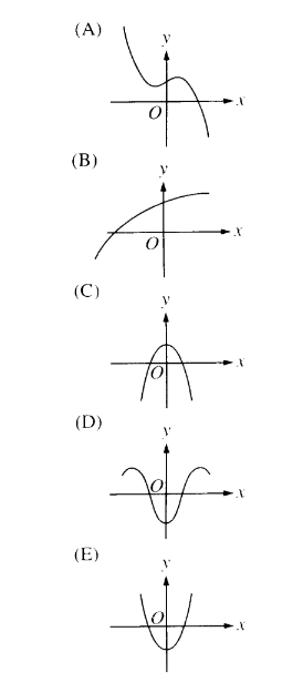 AP Calculus BC : 5.8 Sketching Graphs of Functions and Their Derivatives- Exam Style questions ...