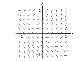 AP Calculus BC : 7.4 Reasoning Using Slope Fields- Exam Style questions ...