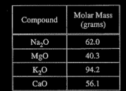 AP Chemistry: 1.3 Elemental Composition of Pure Substances - Exam Style ...