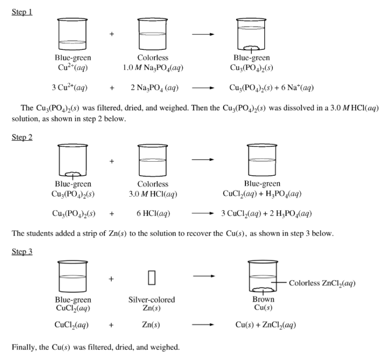 AP Chemistry: 7.14 Free Energy of Dissolution - Exam Style questions ...