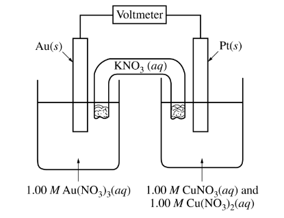 AP Chemistry: 9.10 Electrolysis and Faraday’s Law - Exam Style ...