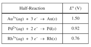 AP Chemistry: 2.4 Structure of Metals and Alloys - Exam Style questions ...
