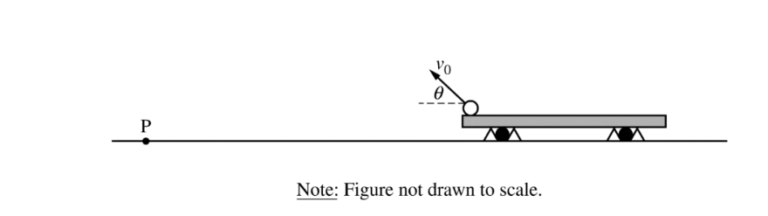AP Physics C Mechanics Reference Frames and Relative Motion FRQ
