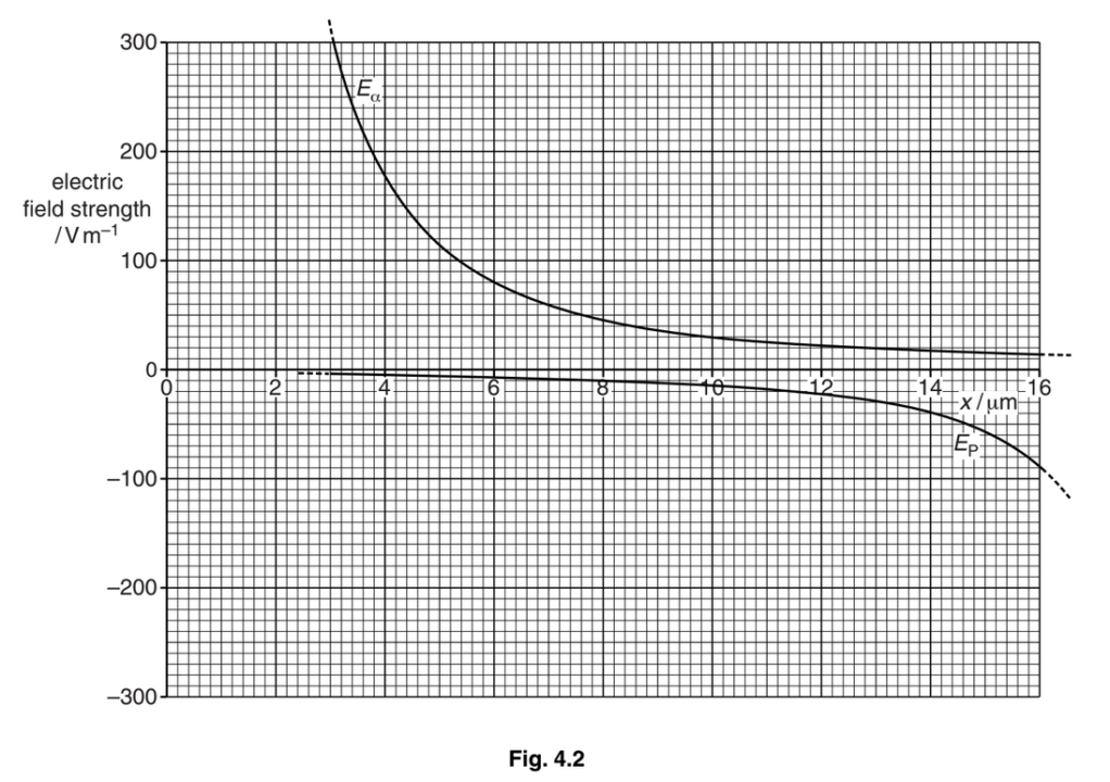 CIE AS & A Level Physics : 18.2 Uniform electric fields - Exam style ...