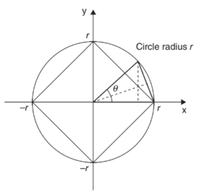 AP Calculus BC: 9.9 Finding the Area of the Region Bounded by Two Polar ...