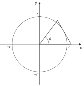 AP Calculus BC: 9.9 Finding the Area of the Region Bounded by Two Polar ...