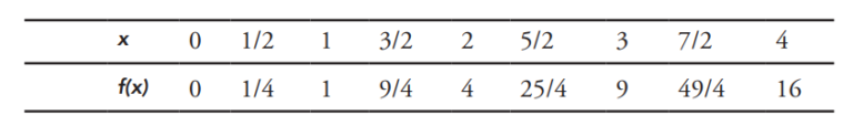 AP Calculus AB : 6.3 Riemann Sums, Summation Notation, and Definite ...