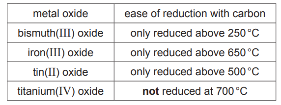 Igcse Chemistry 0620 Theory Core 6 2 Rate Of Reaction Exam Style Questions Paper 3