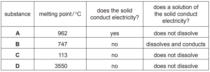 iGCSE Chemistry Theory (Extended) : 2.7 Metallic bonding: Exam Style ...