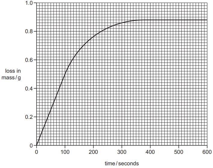 iGCSE Chemistry Theory (Extended) : 2.7 Metallic bonding: Exam Style ...