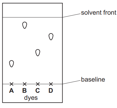 iGCSE Chemistry Multiple Choice (Extended) : 12.3 Chromatography: Exam ...