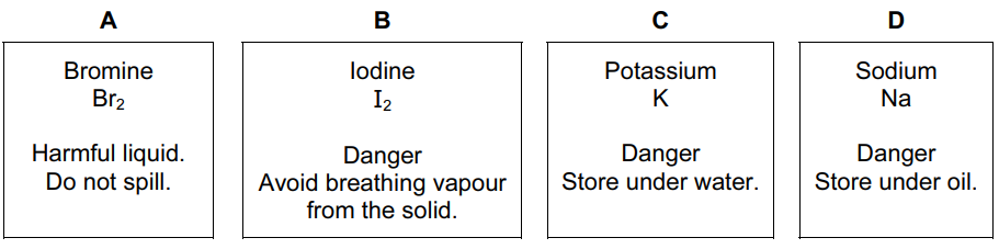 Igcse Chemistry 0620 Core 8 3 Group Vii Properties Exam Style Questions Paper 1