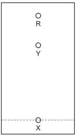 iGCSE Chemistry (0620) Core:12.3 Chromatography: Exam Style Questions ...
