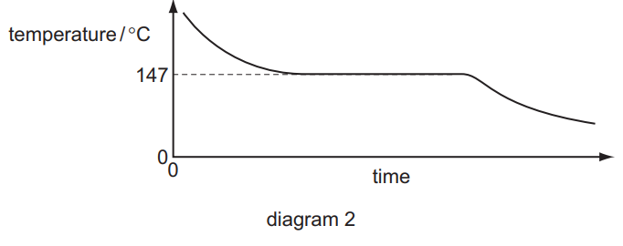 iGCSE Chemistry (0620) Core:12.3 Chromatography: Exam Style Questions ...