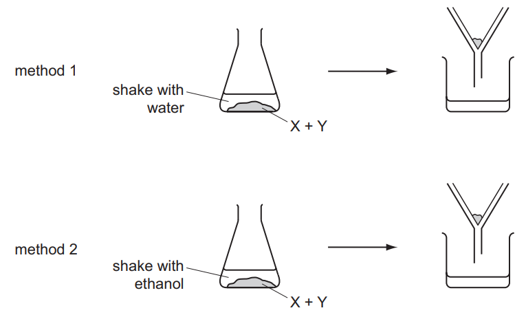Igcse Chemistry 0620 Core 12 4 Separation And Purification Exam Style Questions Paper 1