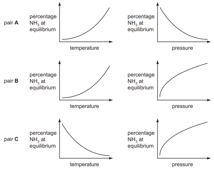 Igcse Chemistry 0620 Theory Core 6 3 Reversible Reactions And Equilibrium Exam Style