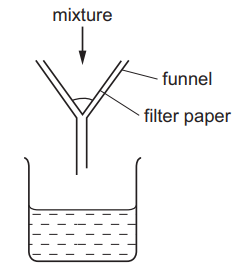 iGCSE Chemistry (0620) Core:12.4 Separation and purification: Exam ...