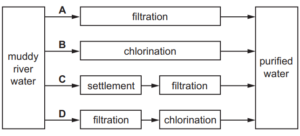 iGCSE Chemistry (0620) Core:12.4 Separation and purification: Exam ...