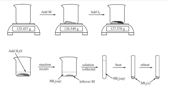 AP Chemistry: 9.10 Electrolysis and Faraday’s Law - Exam Style ...