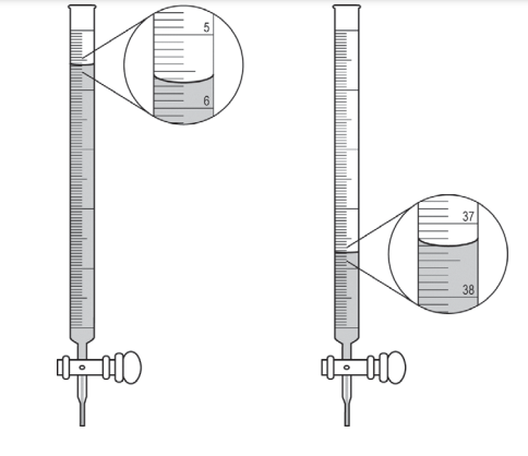 AP Chemistry: 1.3 Elemental Composition of Pure Substances - Exam Style ...