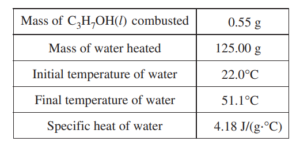 AP Chemistry: 6.2 Energy Diagrams - Exam Style questions with Answer- FRQ