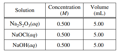 AP Chemistry: 4.5 Stoichiometry - Exam Style questions with Answer- FRQ