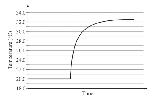 AP Chemistry: 4.5 Stoichiometry - Exam Style questions with Answer- FRQ