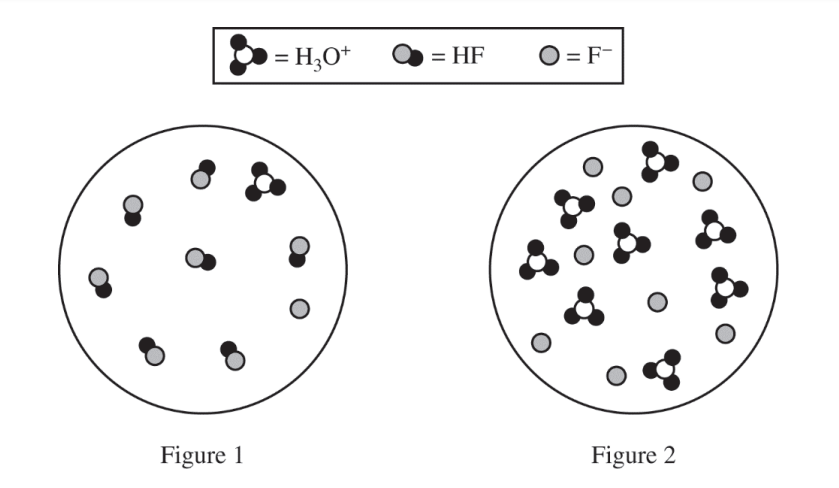 AP Chemistry: 7.13 pH and Solubility - Exam Style questions with Answer ...