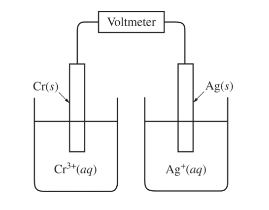AP Chemistry: 9.8 Cell Potential and Free Energy - Exam Style questions ...