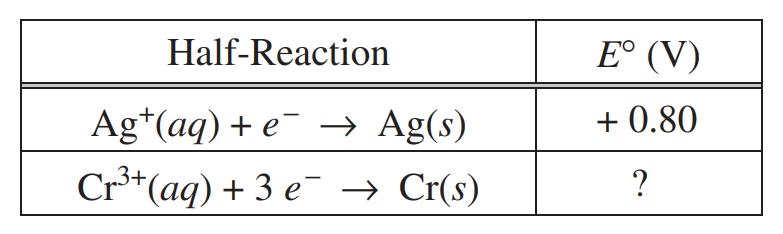 AP Chemistry: 9.8 Cell Potential and Free Energy - Exam Style questions ...